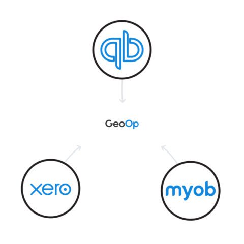 Xero & MYOB Compatable Job Management Software - Try It FREE | GeoOp