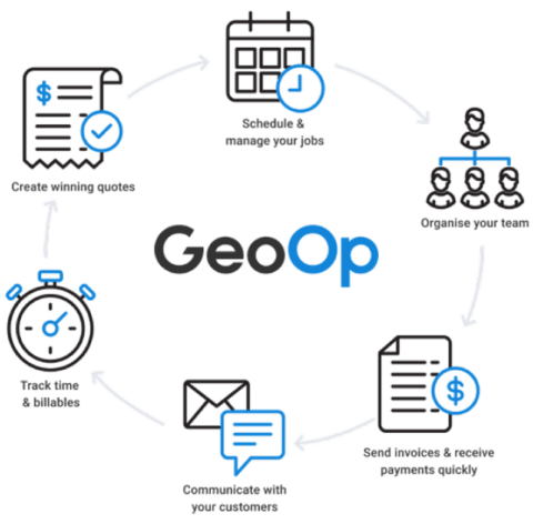 Landing Page | GeoOp